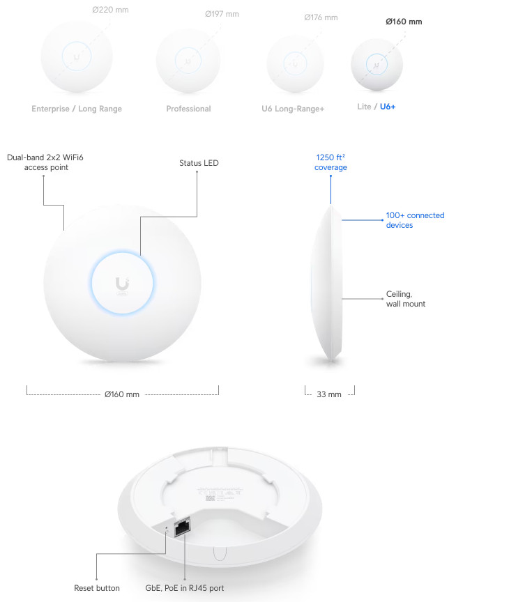 U6+U-POE-AF - kapnetwork